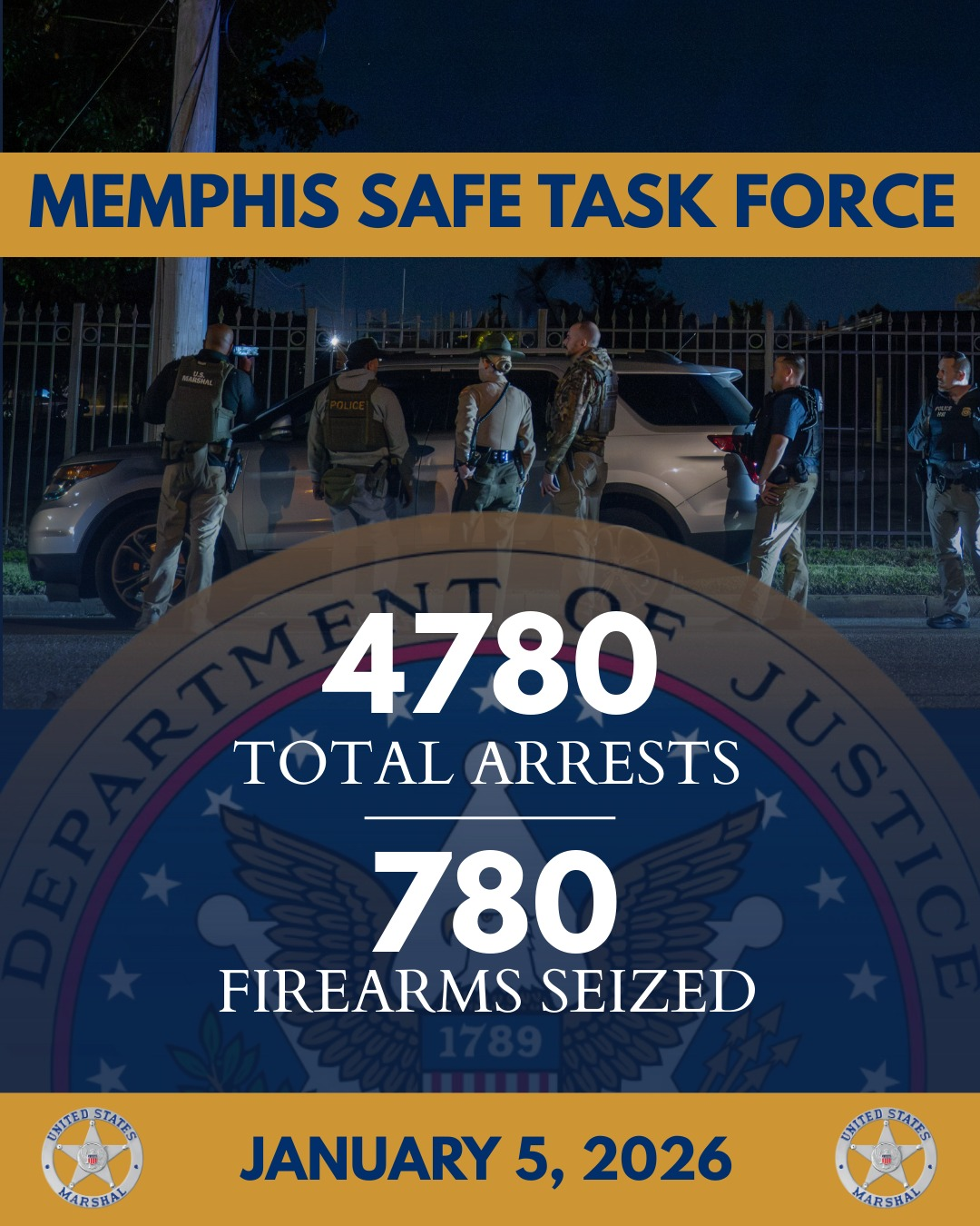 Memphis Safe Task Force Makes 50 Criminal Arrests, 8 More Illegal Guns ...